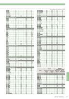 URYU POWER TOOLS GENERAL CATALOG